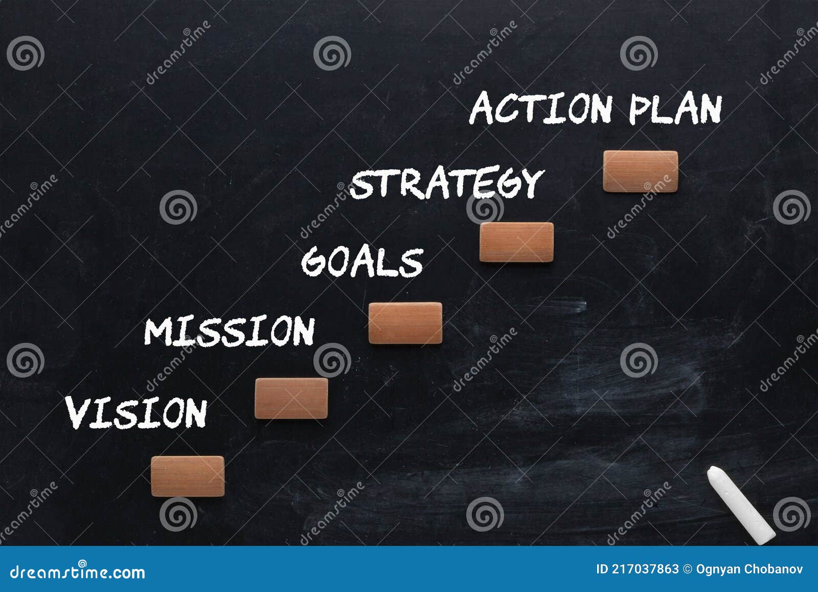 Vision Mission Goals Strategy Action Plan Stock Image - Image of ...