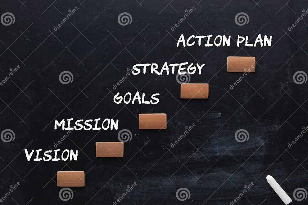 Vision Mission Goals Strategy Action Plan Stock Image - Image of ...
