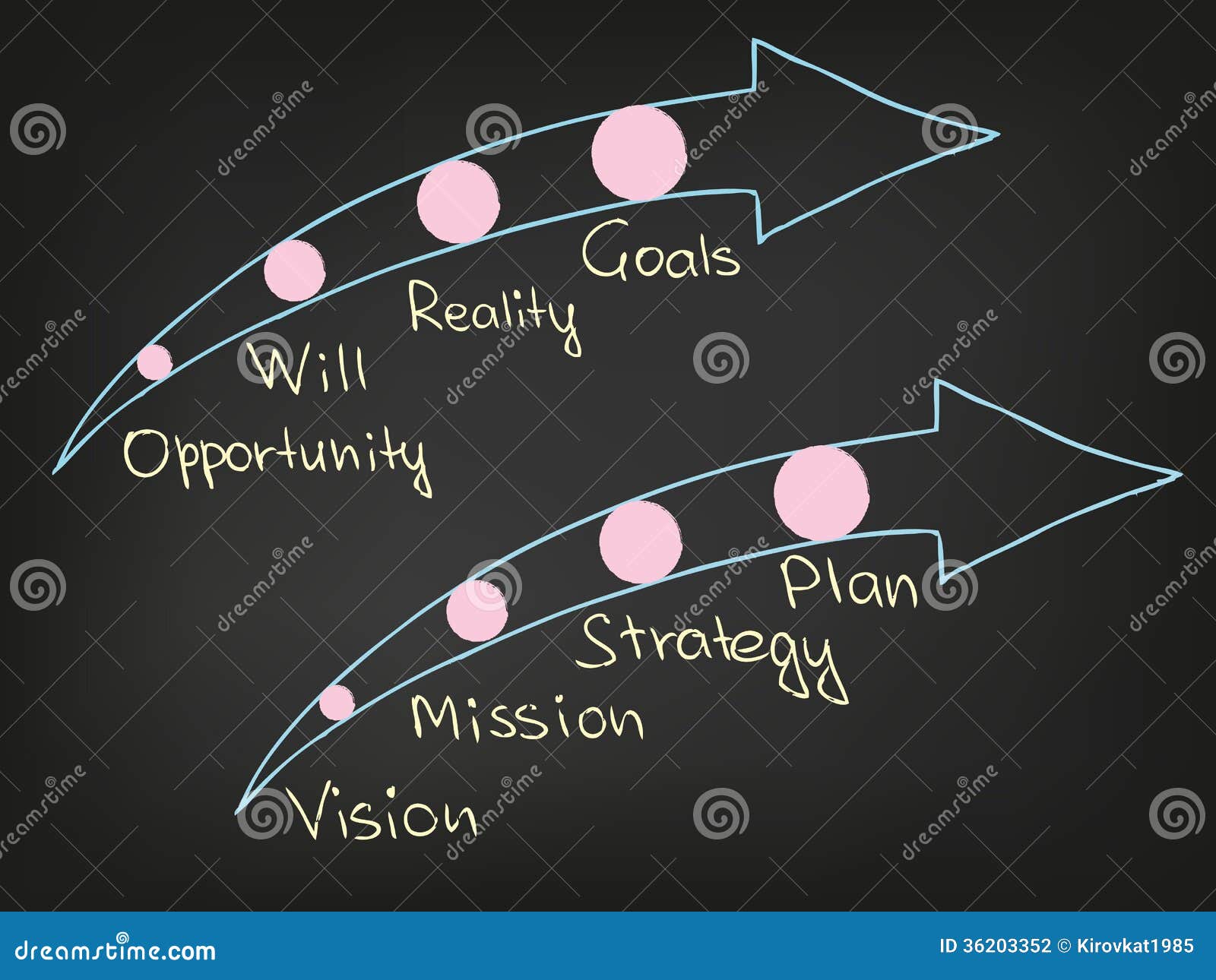 Vision Mission stock vector. Illustration of idea, goal - 36203352
