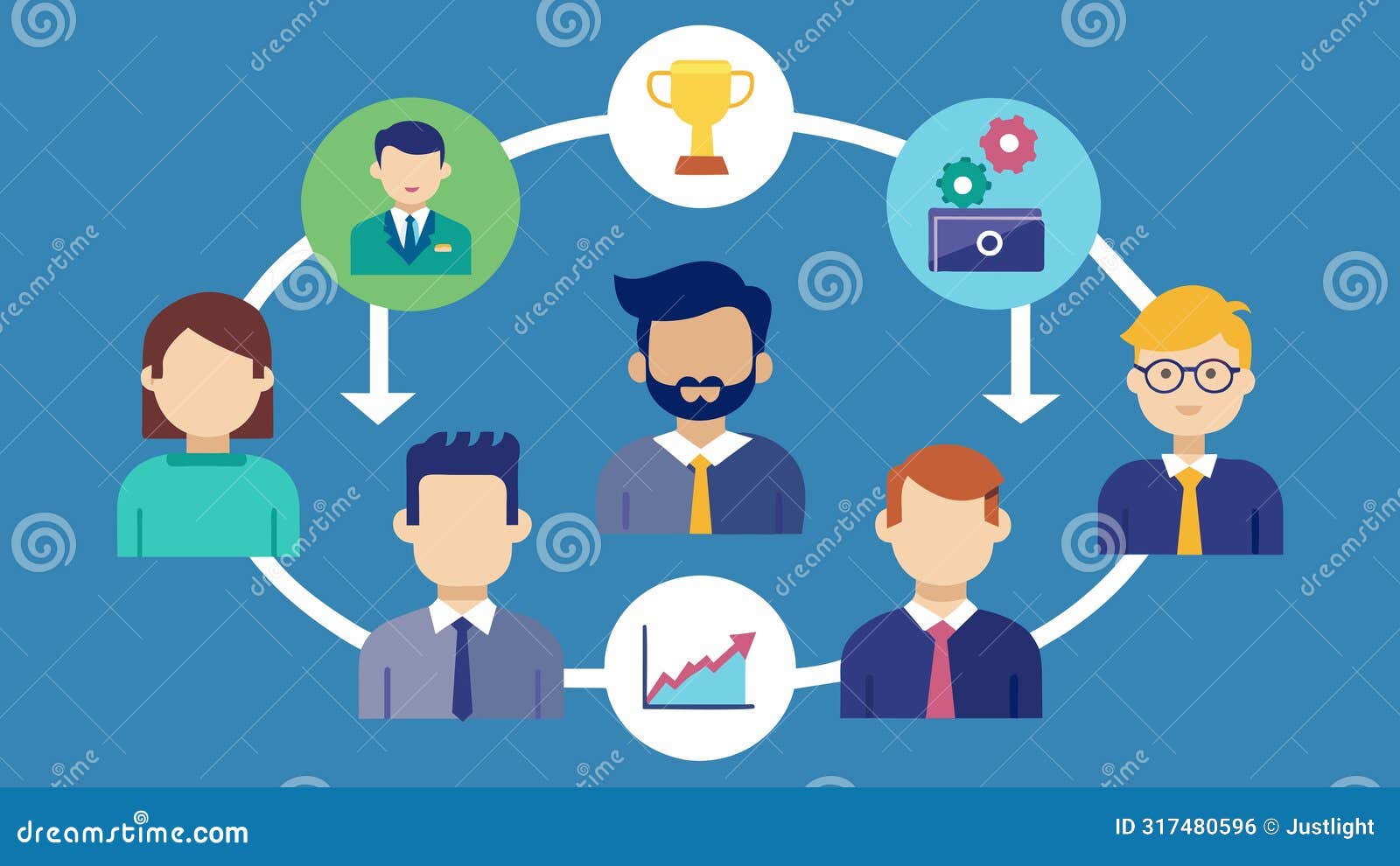 A Visual Aid Displaying the Various Stages of Group Development and How ...