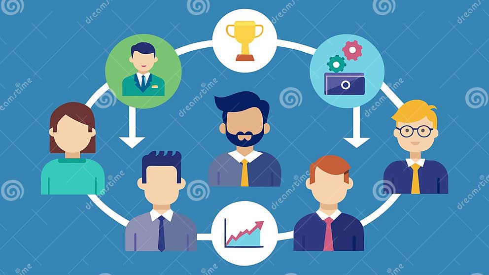 A Visual Aid Displaying the Various Stages of Group Development and How ...