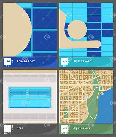 Visual Comparison among Customary Area Units Stock Vector ...