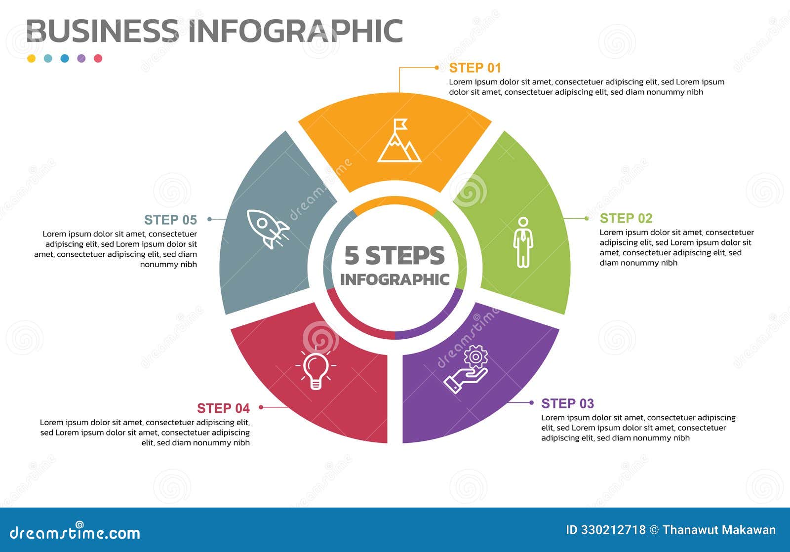 Visual Data Presentation. Cycle Diagram With 5 Options. Pie Chart ...
