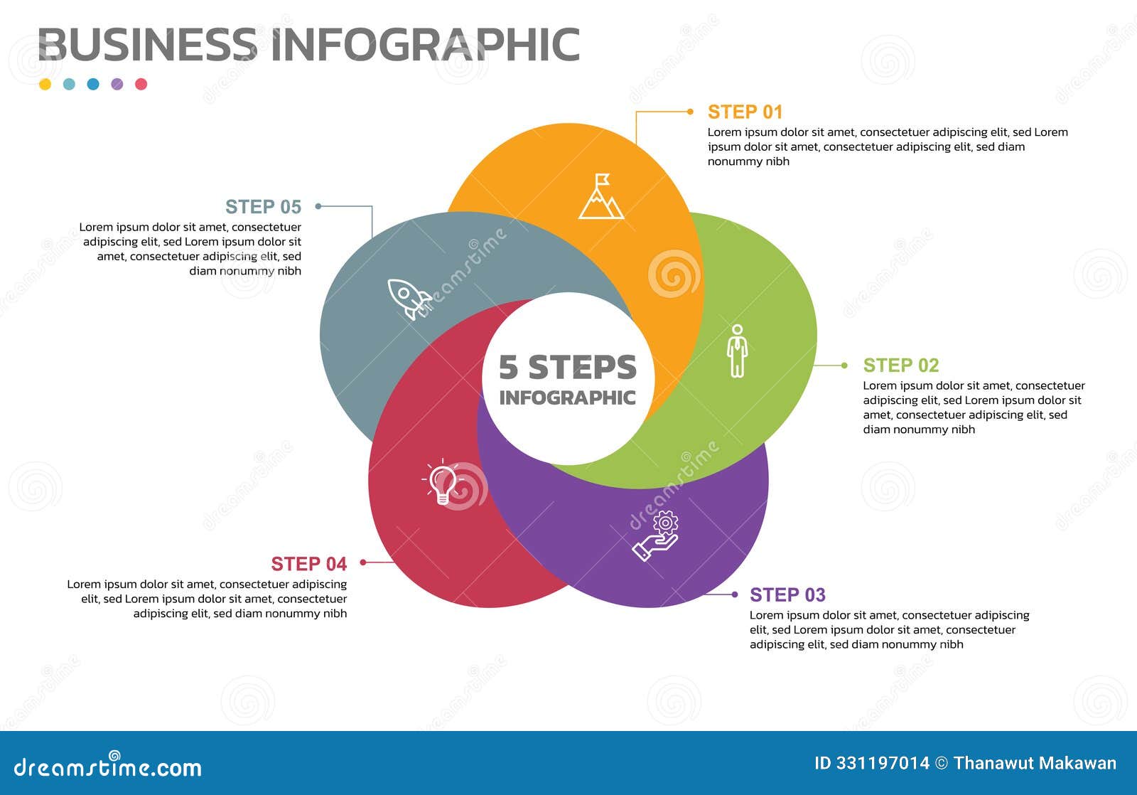 Visual Data Presentation. Cycle Diagram With 5 Options. Pie Chart ...