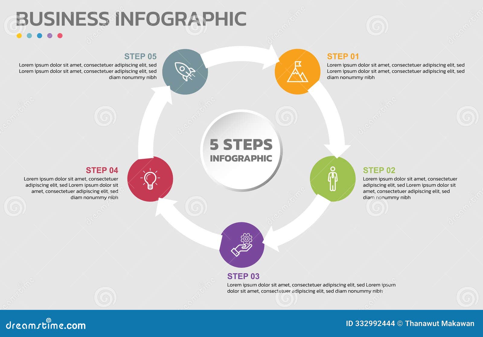 Visual Data Presentation. Cycle Diagram With 5 Options. Pie Chart ...