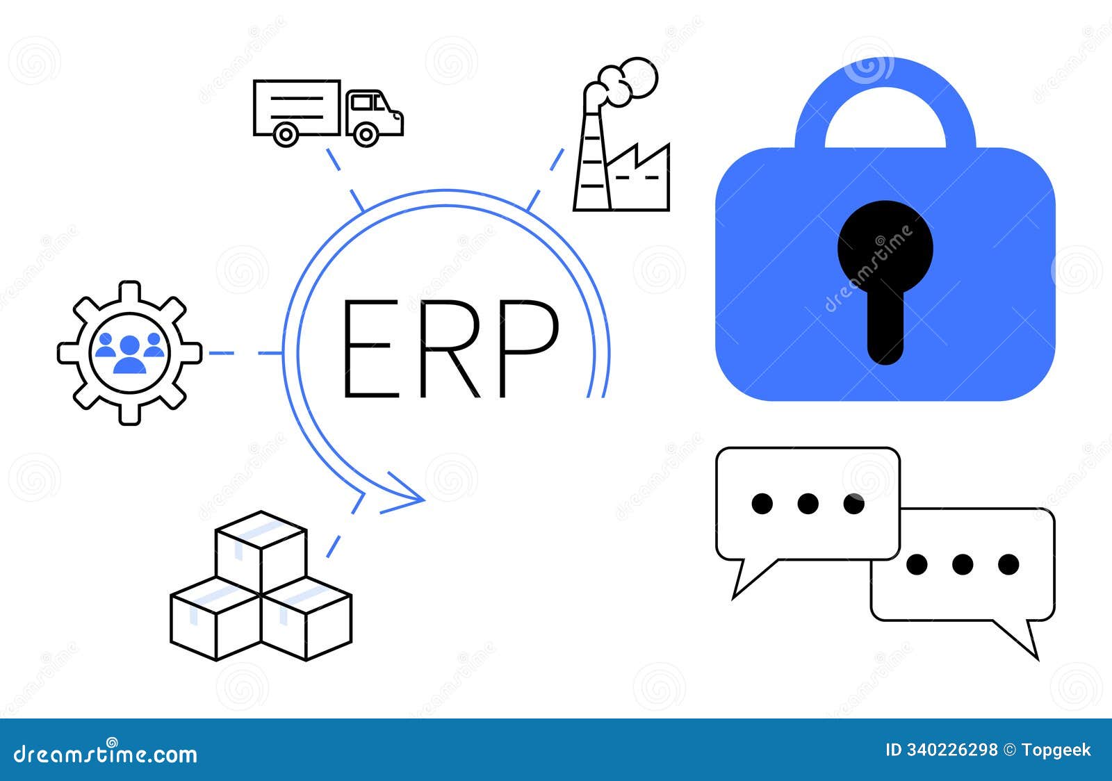 ERP System and Security with Logistics and Manufacturing Integration ...