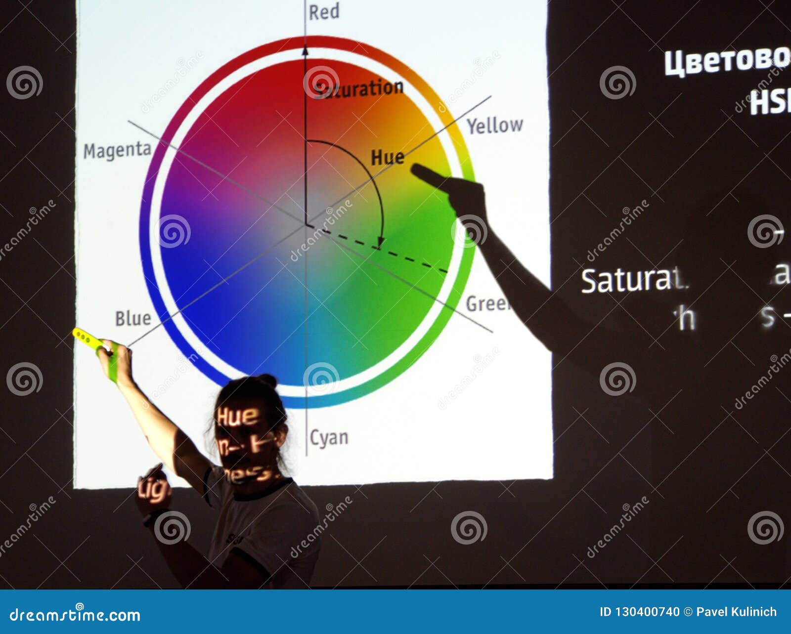 Visual Explanation of the Properties of the Color Wheel Stock ... Visual Explanation of the Properties of the Color Wheel Stock ...