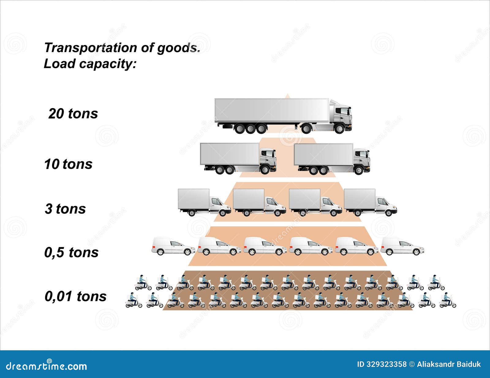 Visual Infographics of the Carrying Capacity of Vehicles for ...