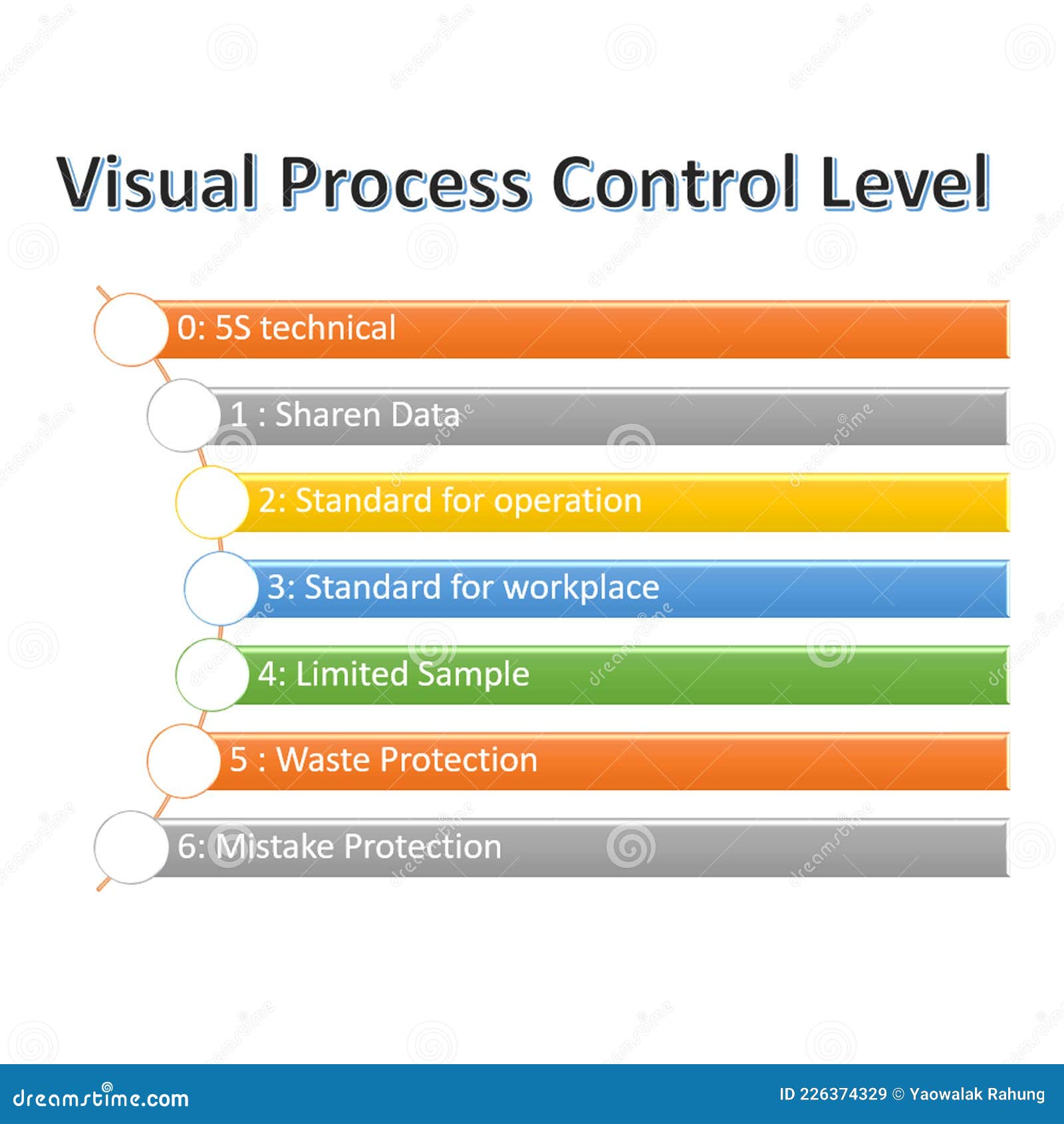 Quality And Food Safety Standard Concept Royalty-Free Stock Photography ...