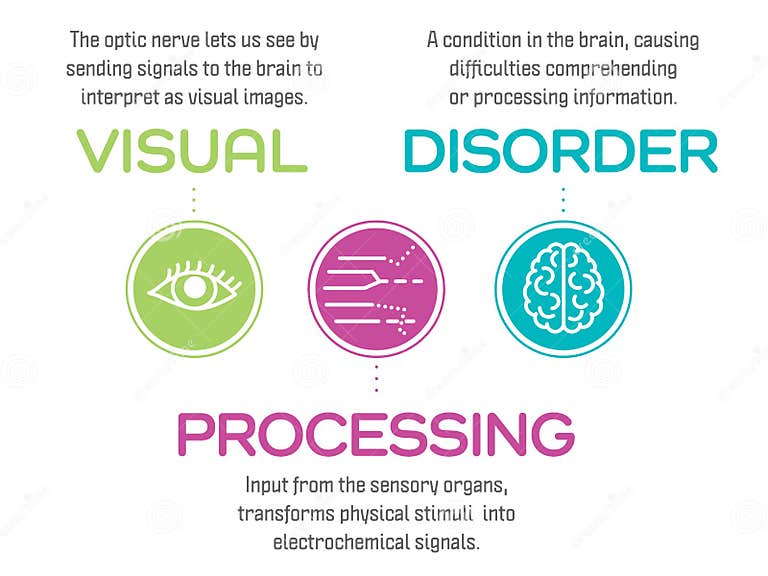 Visual Processing Disorder, Short VPD. Stock Vector - Illustration of ...