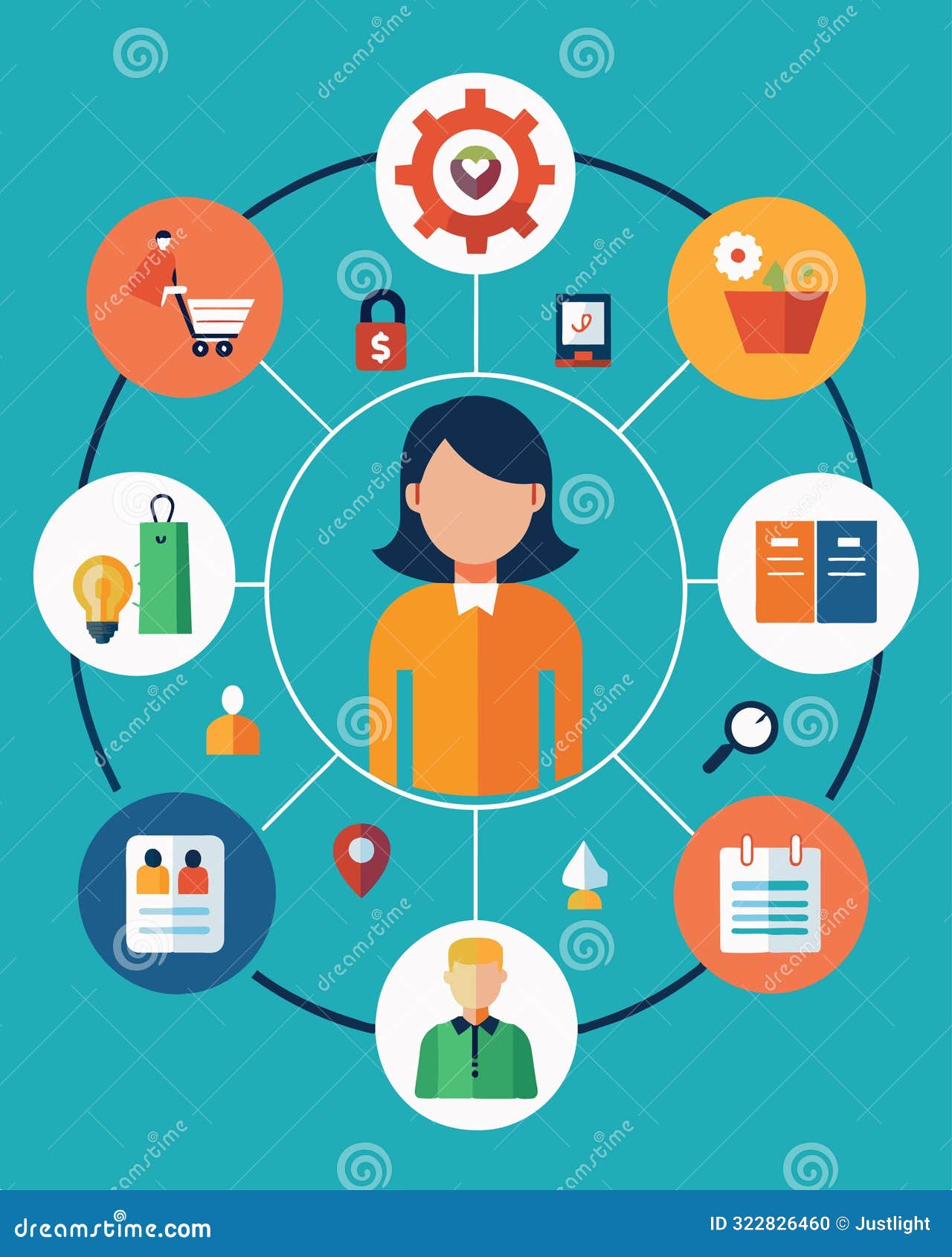 A Visual Representation of the Different Consumer Behaviors and ...