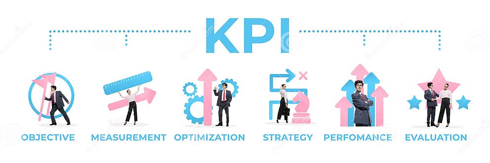 Visual Representation of KPI Concepts, Including Objectives ...