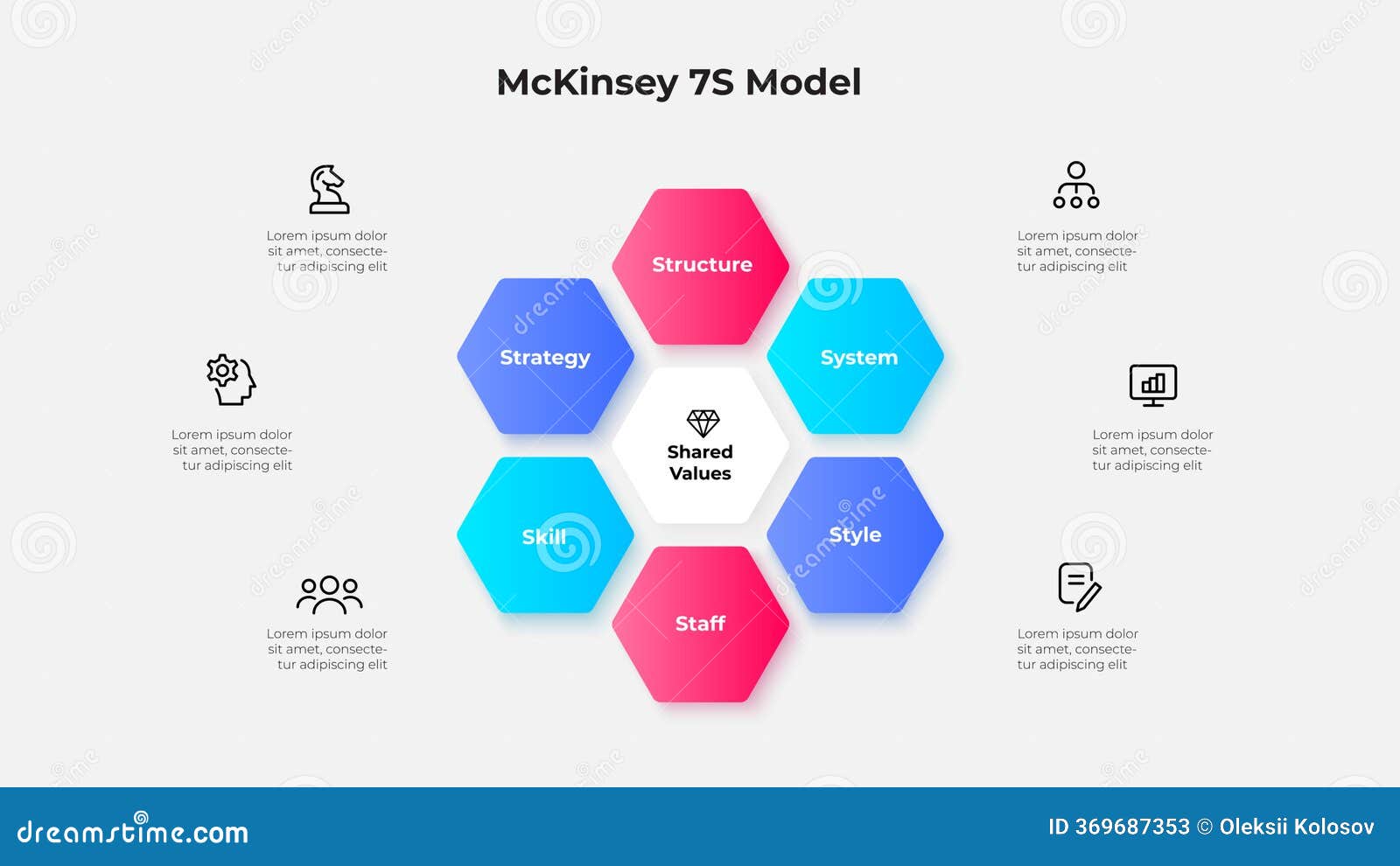 McKinsey 7S Model Infographic For Business Strategy And Organizational ...