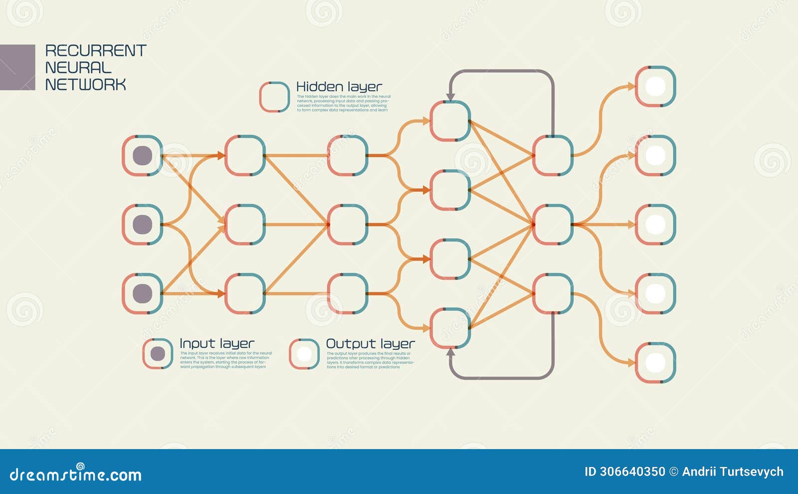 Visual Representation Of A Recurrent Neural Network Vector Illustration ... Visual Representation Of A Recurrent Neural Network Vector Illustration ...