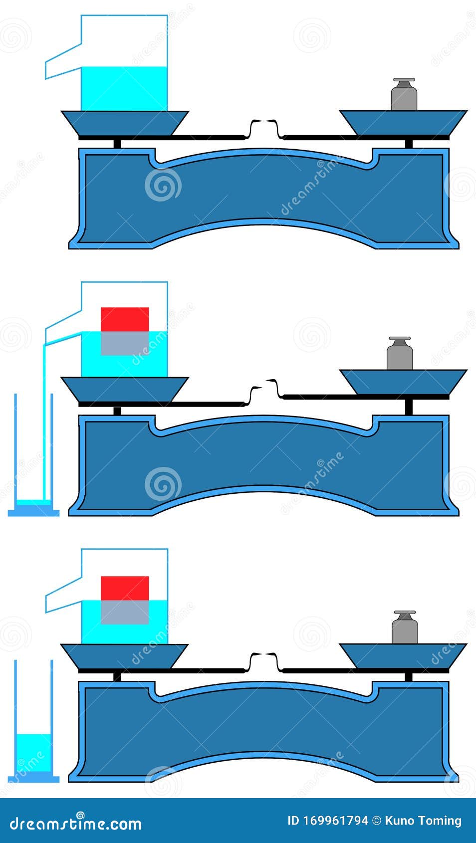 Visual Vector Illustration that Explains the Concept of Archimedes ...