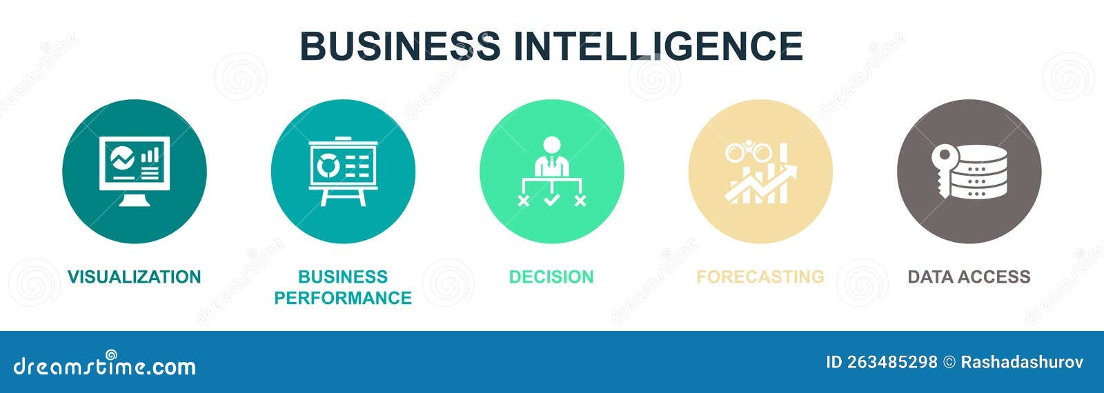 Visualization, Business Performance Stock Vector - Illustration of ...