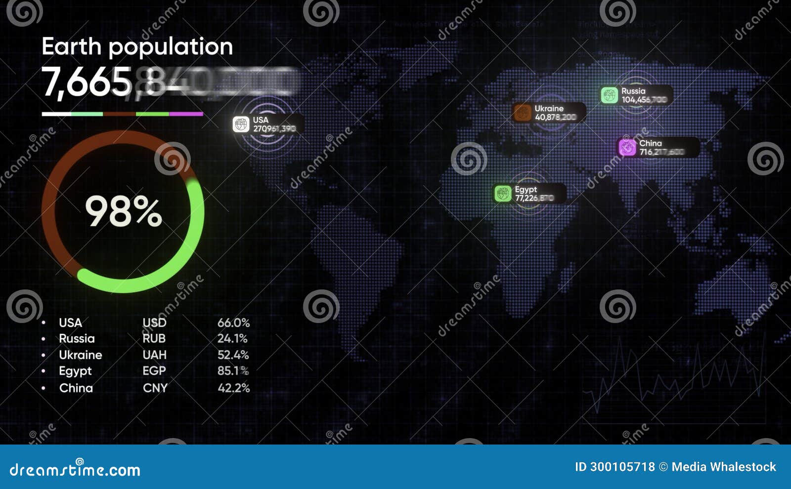 Visualization of the Problem of Overpopulation on the Diagram. Motion. World Map and Growing ...