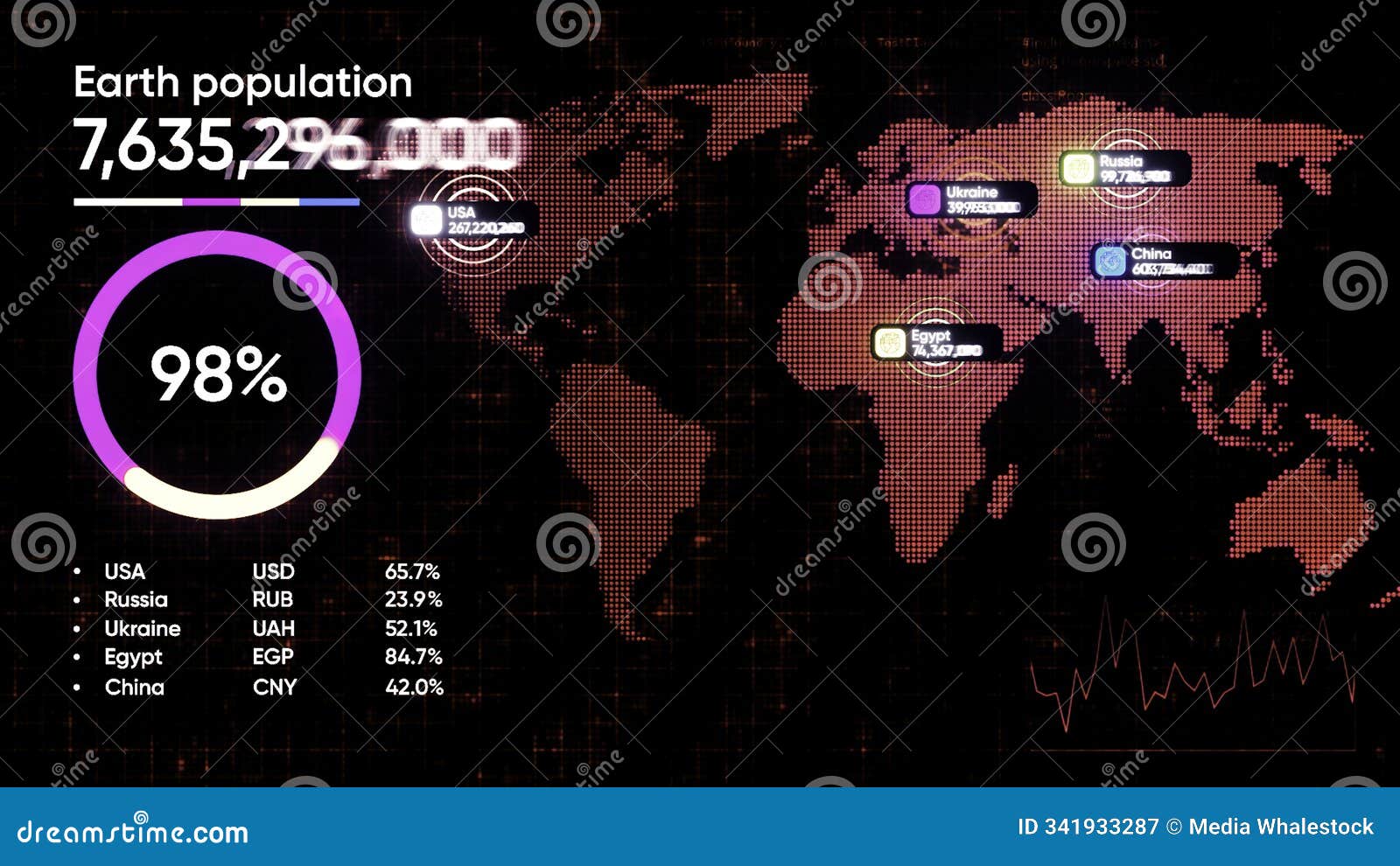Visualization Of The Problem Of Overpopulation On The Diagram. Motion ...