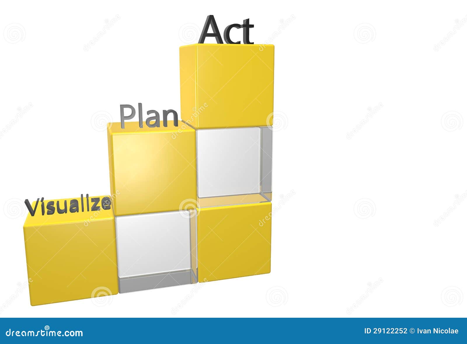 Visualize plan act stock illustration. Illustration of motivation ...