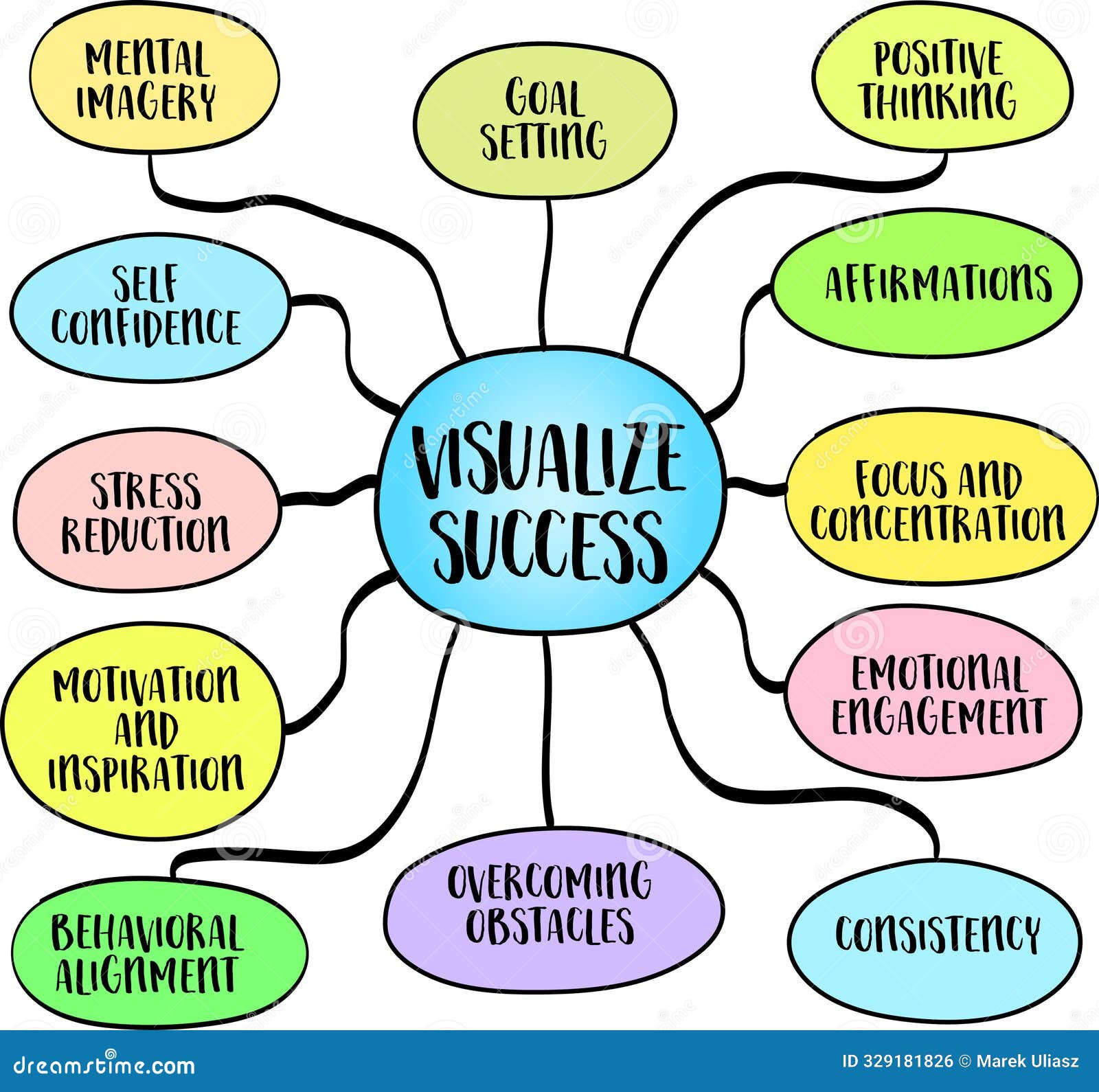 Visualize Success, a Powerful Concept that Involves Creating a Detailed ...