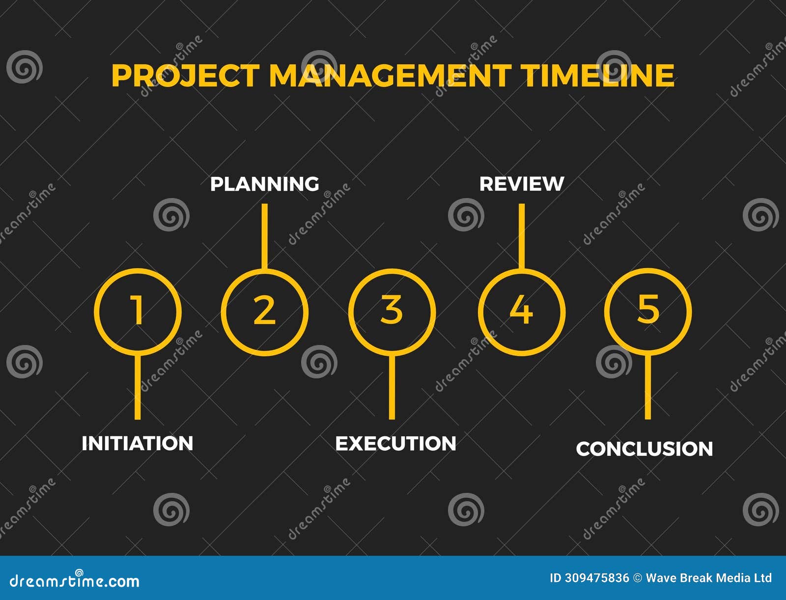 Visualizing Project Progression, the Template Outlines a Five-stage ...