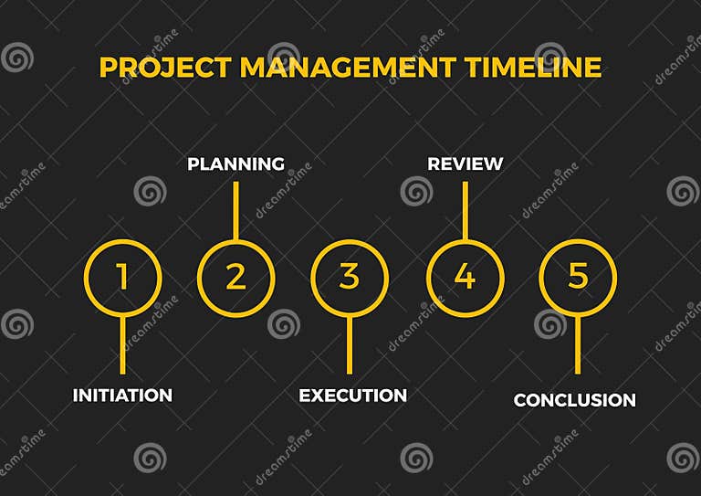 Visualizing Project Progression, the Template Outlines a Five-stage ...
