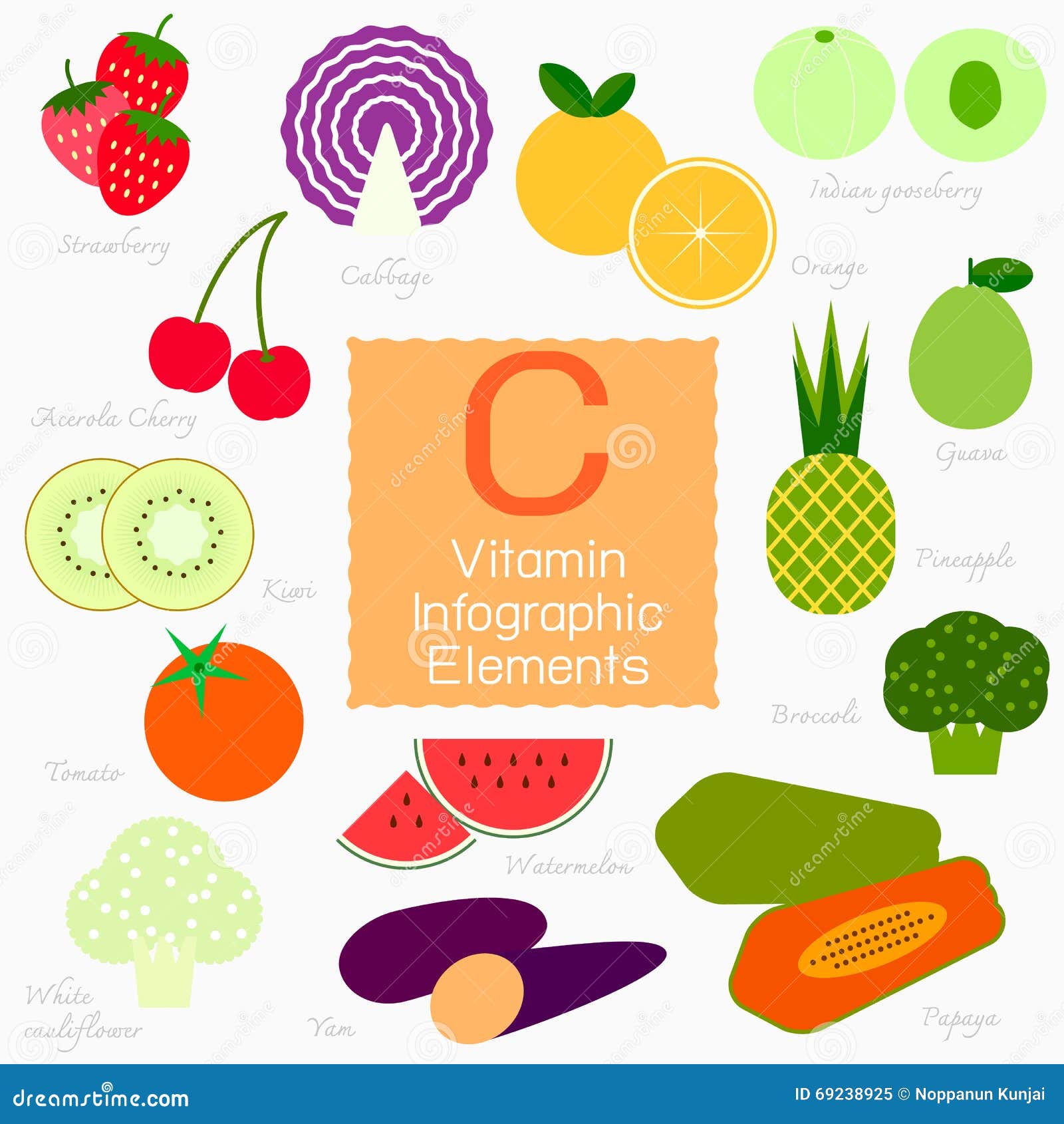 Vitamin C Infographic Element. Stock Illustration - Illustration of ...