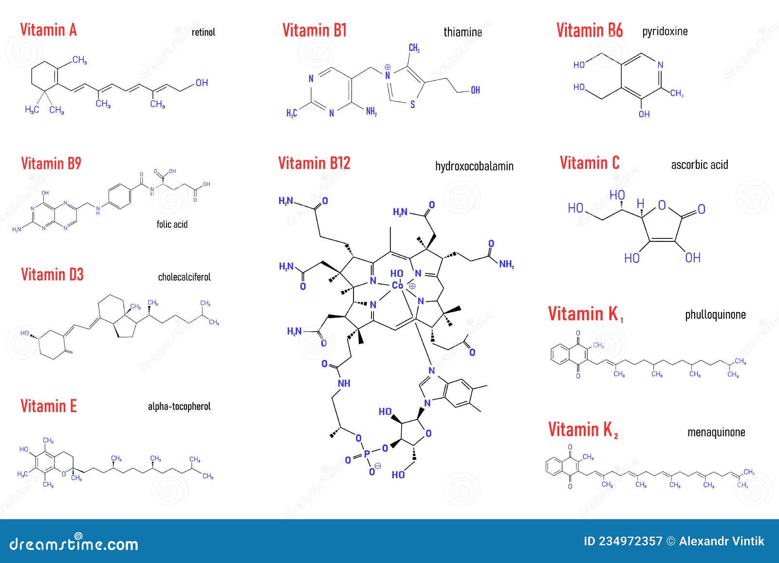Vitamin Complex. Chemical Formula and Structure Logo. Vector ...