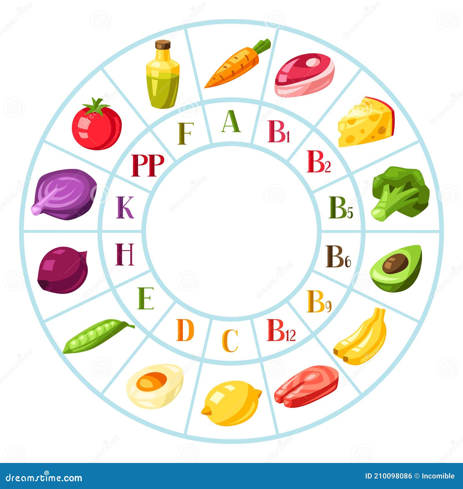 Vitamin Food Sources. Chart with Products Icons Stock Vector ... Vitamin Food Sources. Chart with Products Icons Stock Vector ...