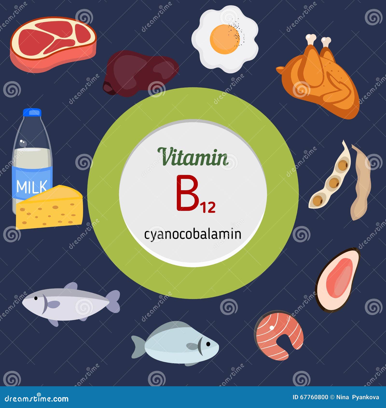 Vitamine B12 Ou Cobalamine Infographic Illustration de Vecteur ...