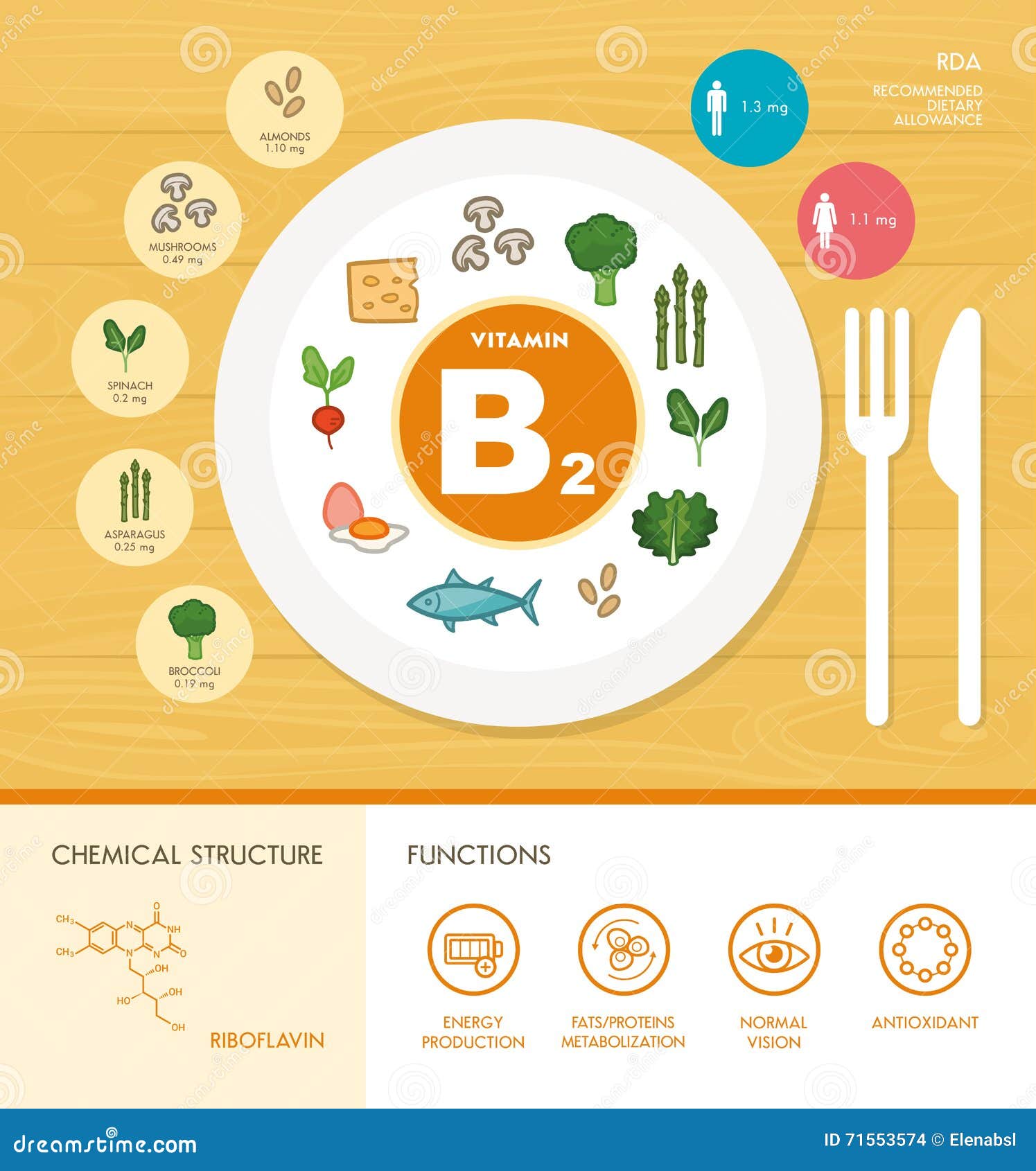Vitaminer och mineraler vektor illustrationer. Illustration av medicin ...