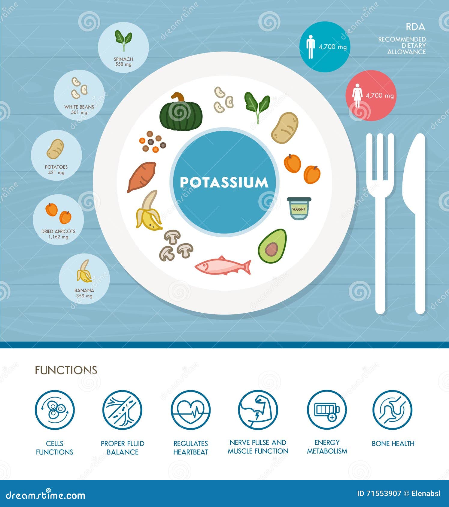 Vitaminer och mineraler vektor illustrationer. Illustration av intag ...