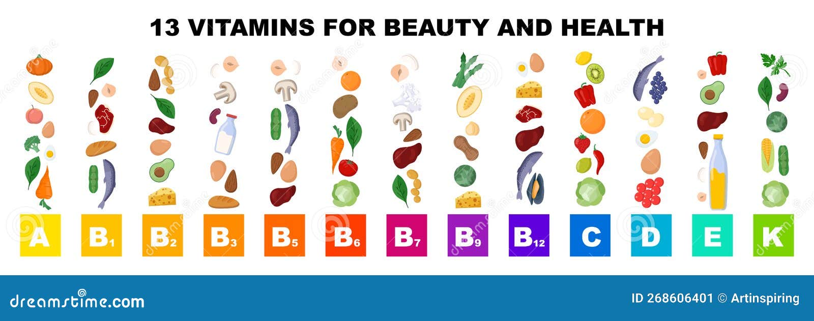 Vitamins Infographic. Food Sources of Different Organic Molecule Stock ... Vitamins Infographic. Food Sources of Different Organic Molecule Stock ...