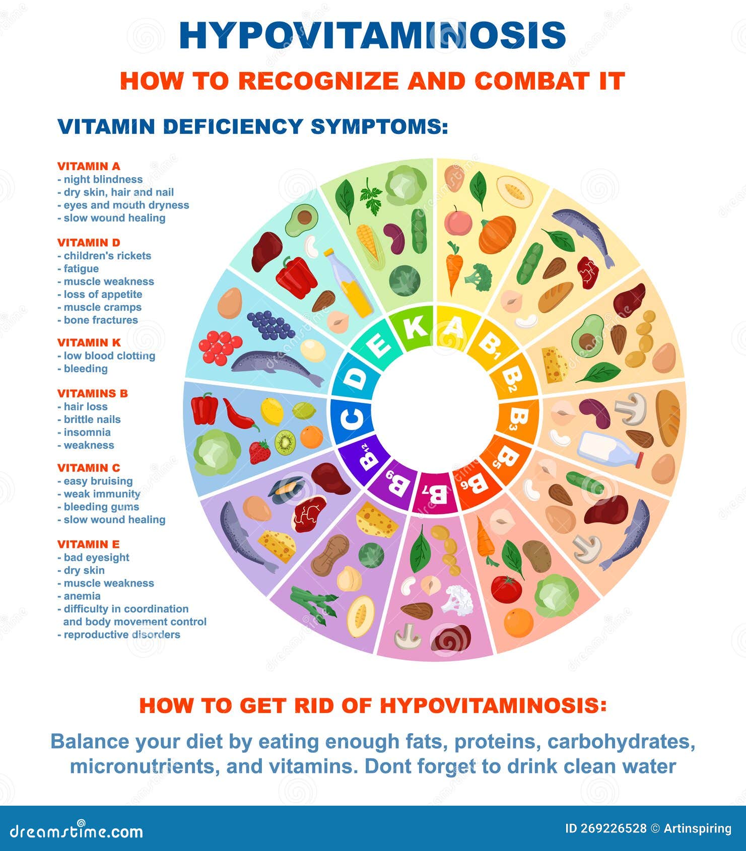 Vitamins Infographic. Food Sources of Different Organic Molecule Stock ... Vitamins Infographic. Food Sources of Different Organic Molecule Stock ...