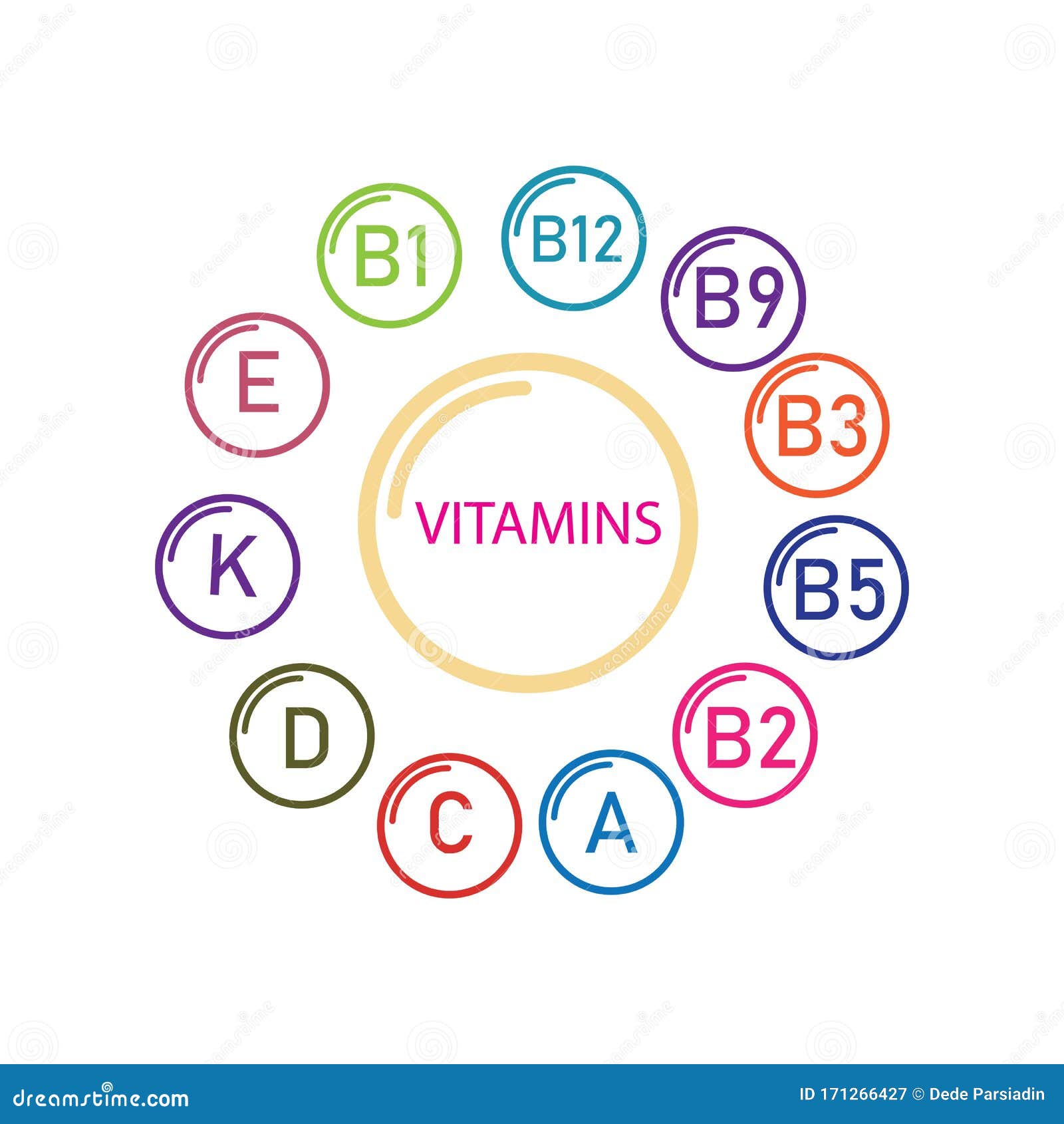 Vitamins stock vector. Illustration of nutrition, hold - 171266427