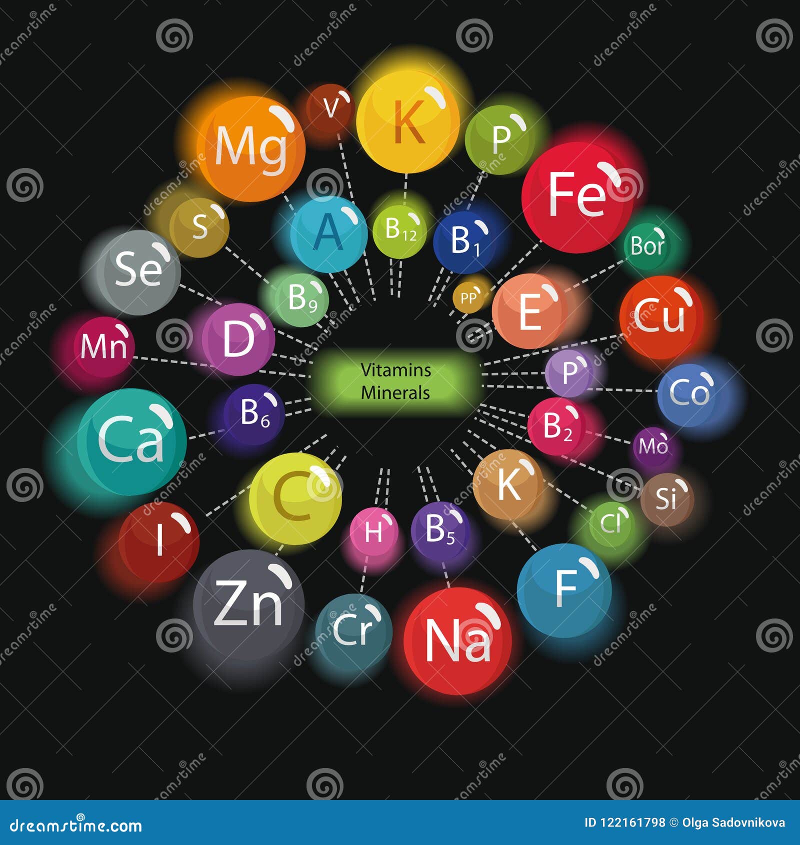 Scheme Of The Phosphorus Cycle, Flats Design Vector Illustration ... Scheme Of The Phosphorus Cycle, Flats Design Vector Illustration ...