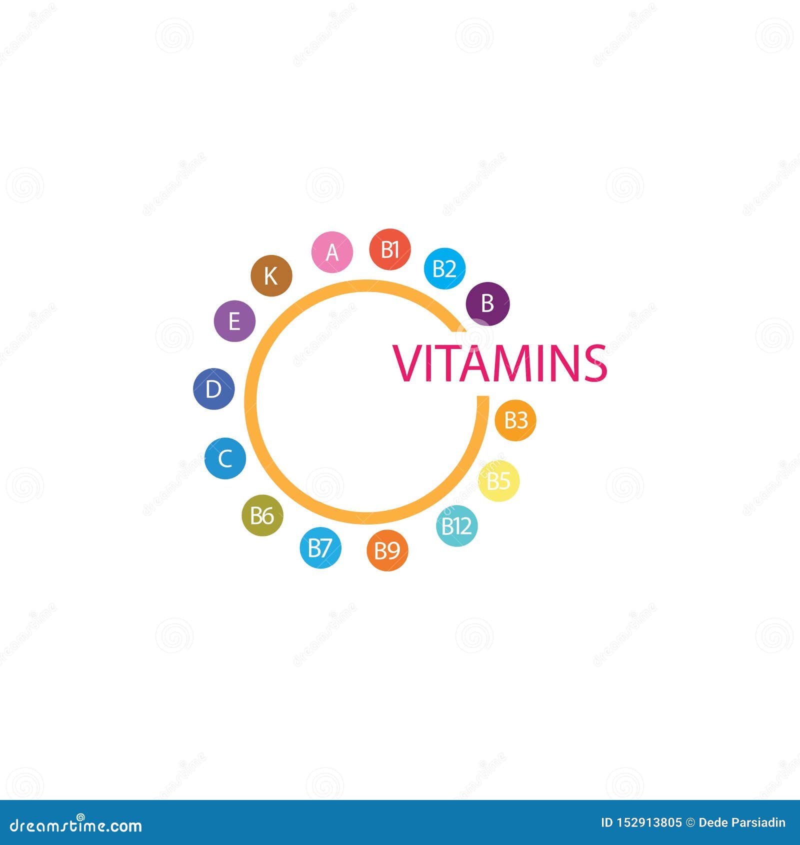 Vitamins stock vector. Illustration of ginger, health - 152913805