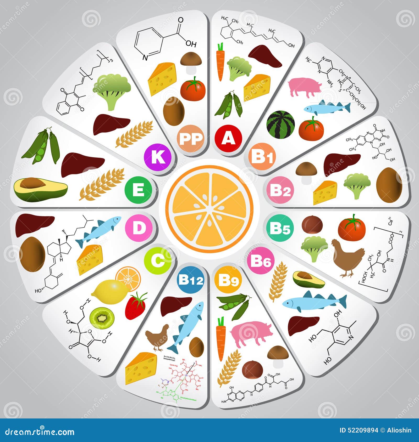 Vitamins. Set. Infographics Stock Vector - Illustration of background ...