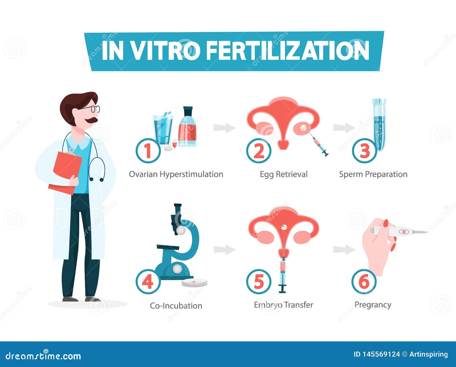 In Vitro Fertilization Concept. Idea of Infertility Stock Vector ...