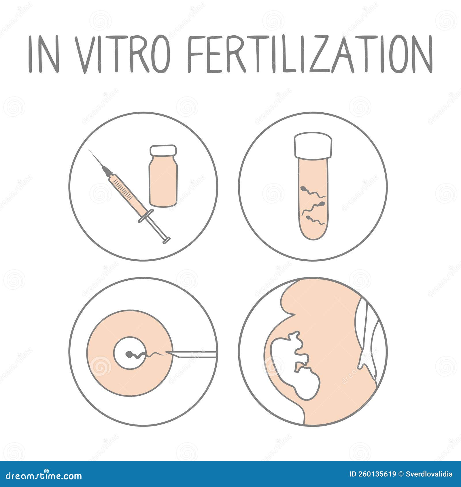 In Vitro Fertilization Icon Set. Linear Simple Illustration Pregnancy ... In Vitro Fertilization Icon Set. Linear Simple Illustration Pregnancy ...