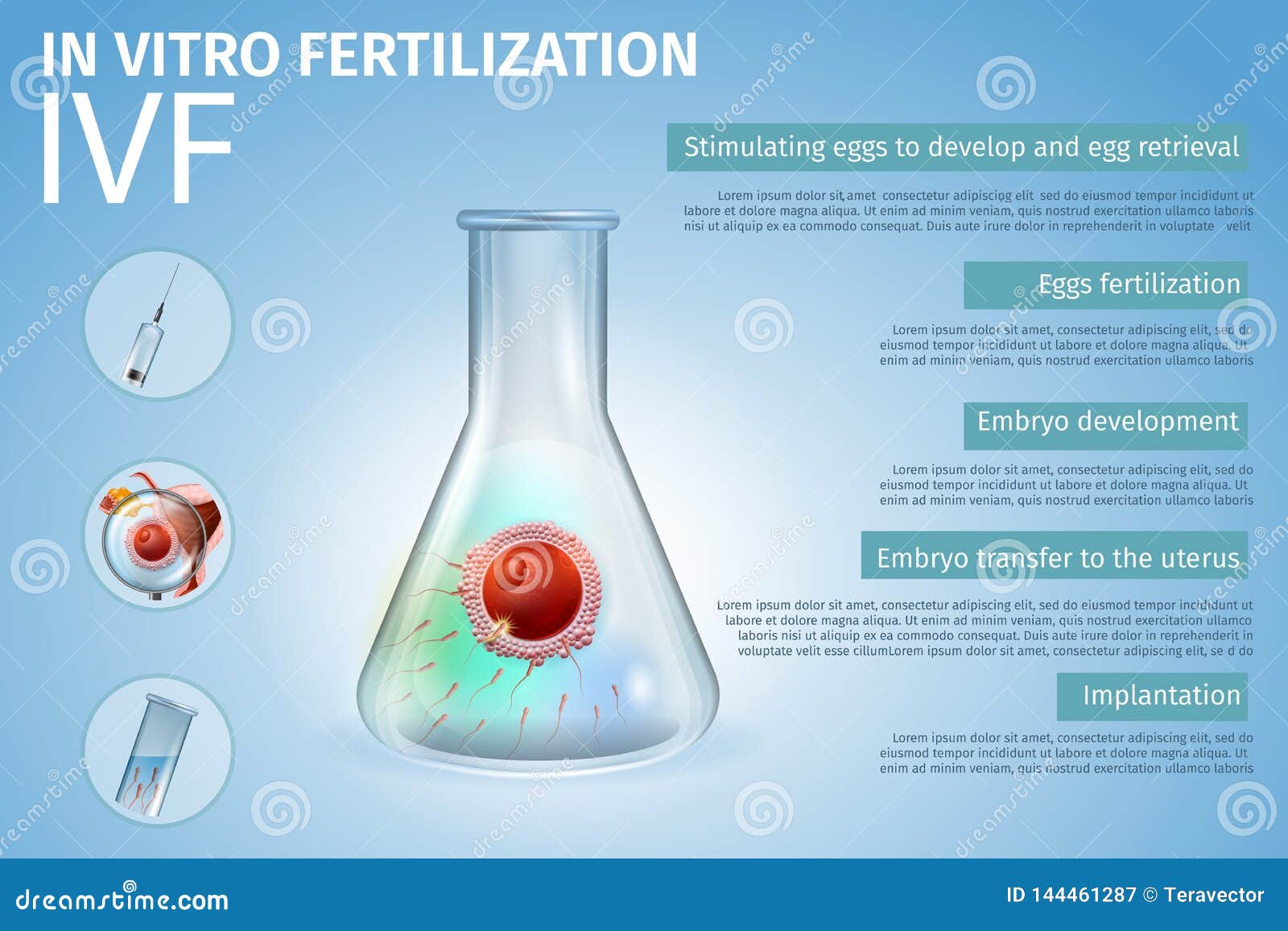 Egg Retrieval Stage In Vitro Fertilization Artificial Insemination ... Egg Retrieval Stage In Vitro Fertilization Artificial Insemination ...