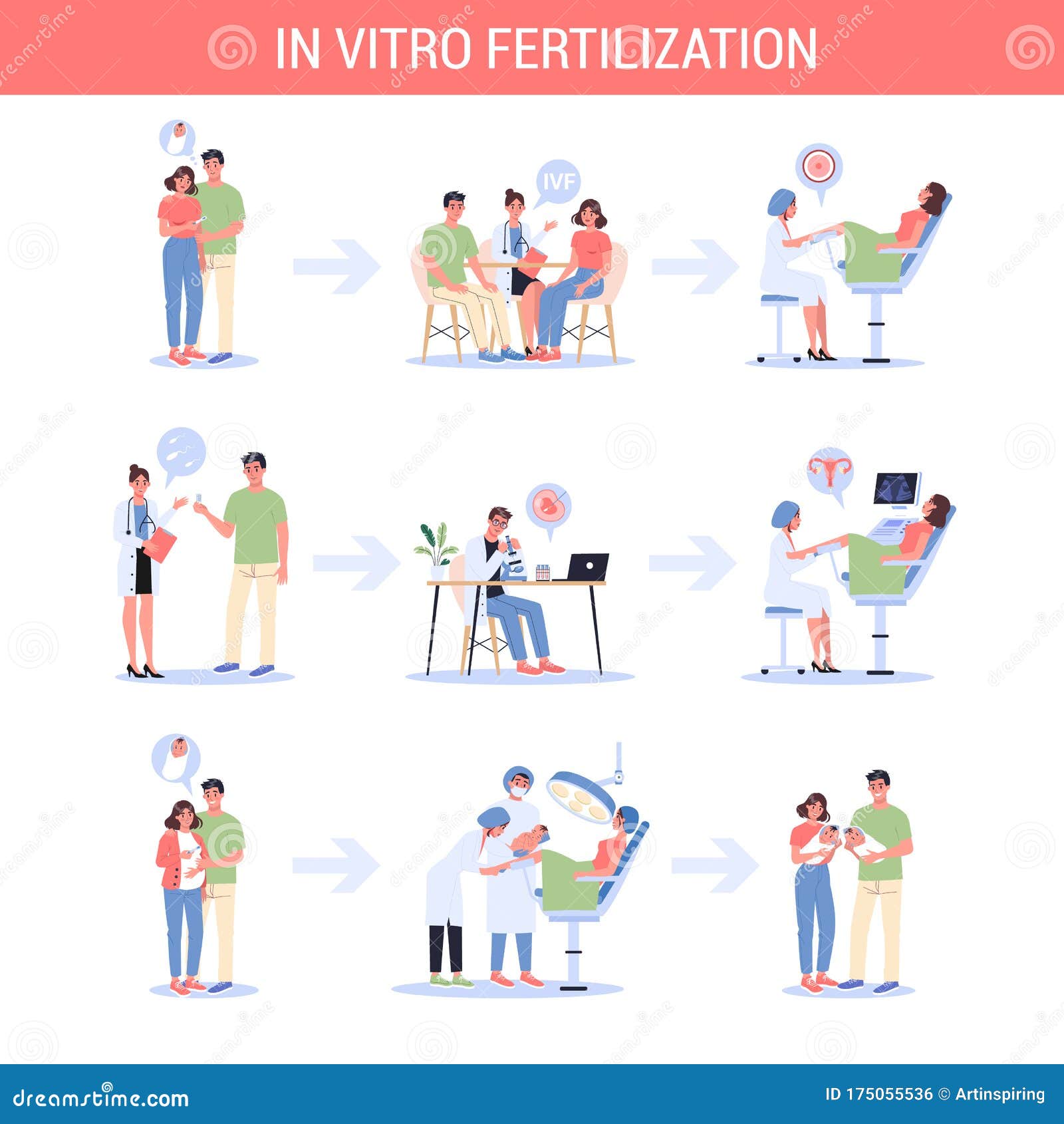 In Vitro Fertilization Step-by-step Method. Couple Having a Problem ...