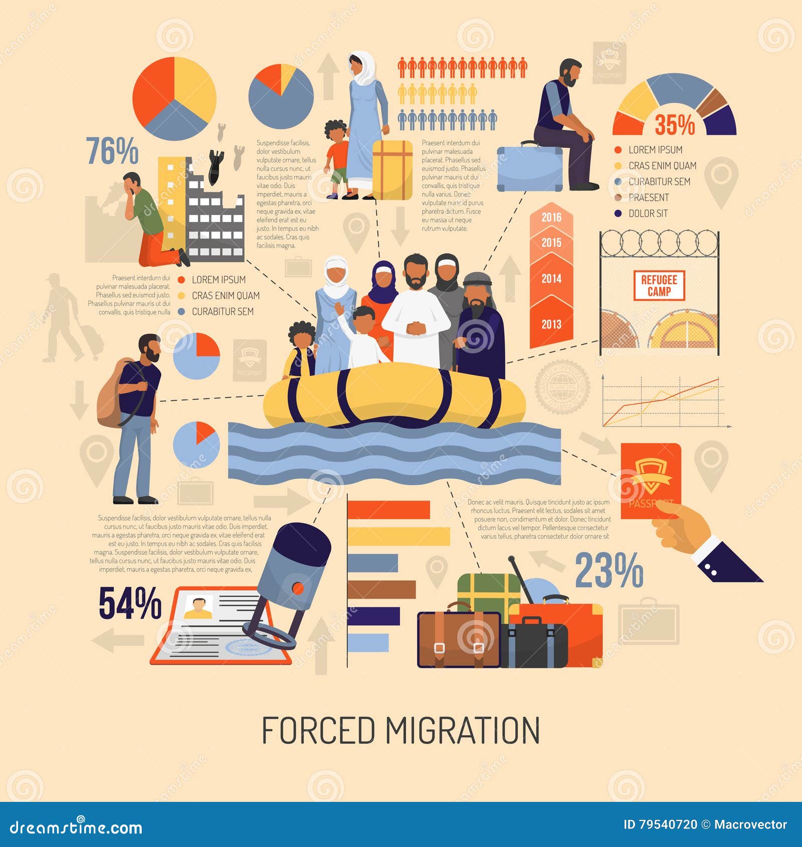 Vlakke Immigratie Infographics Vector Illustratie - Illustration of ...