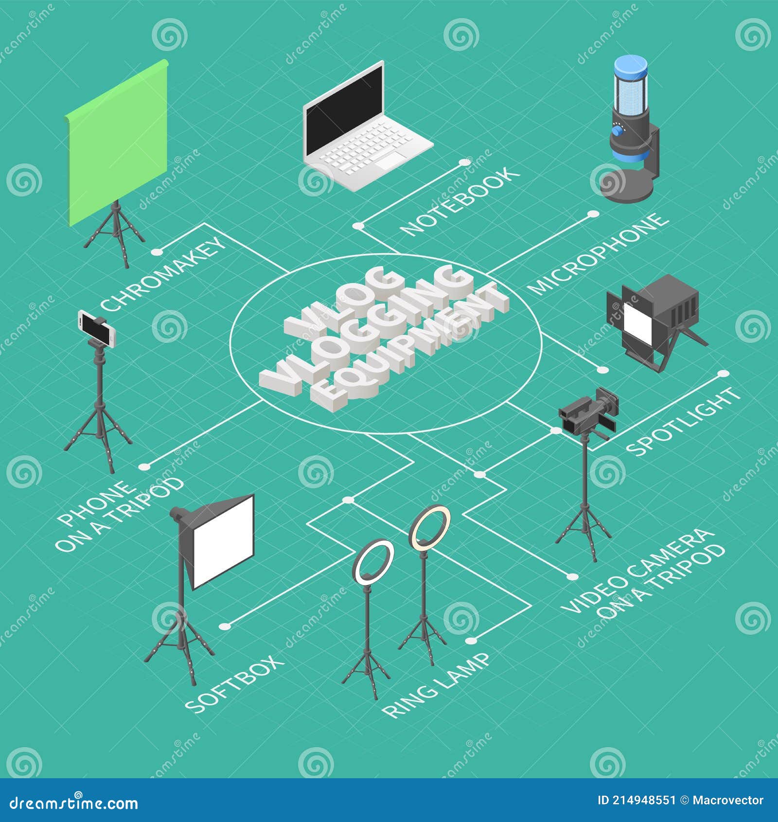 Vlogging Equipment Flowchart Stock Vector - Illustration of chromakey ...