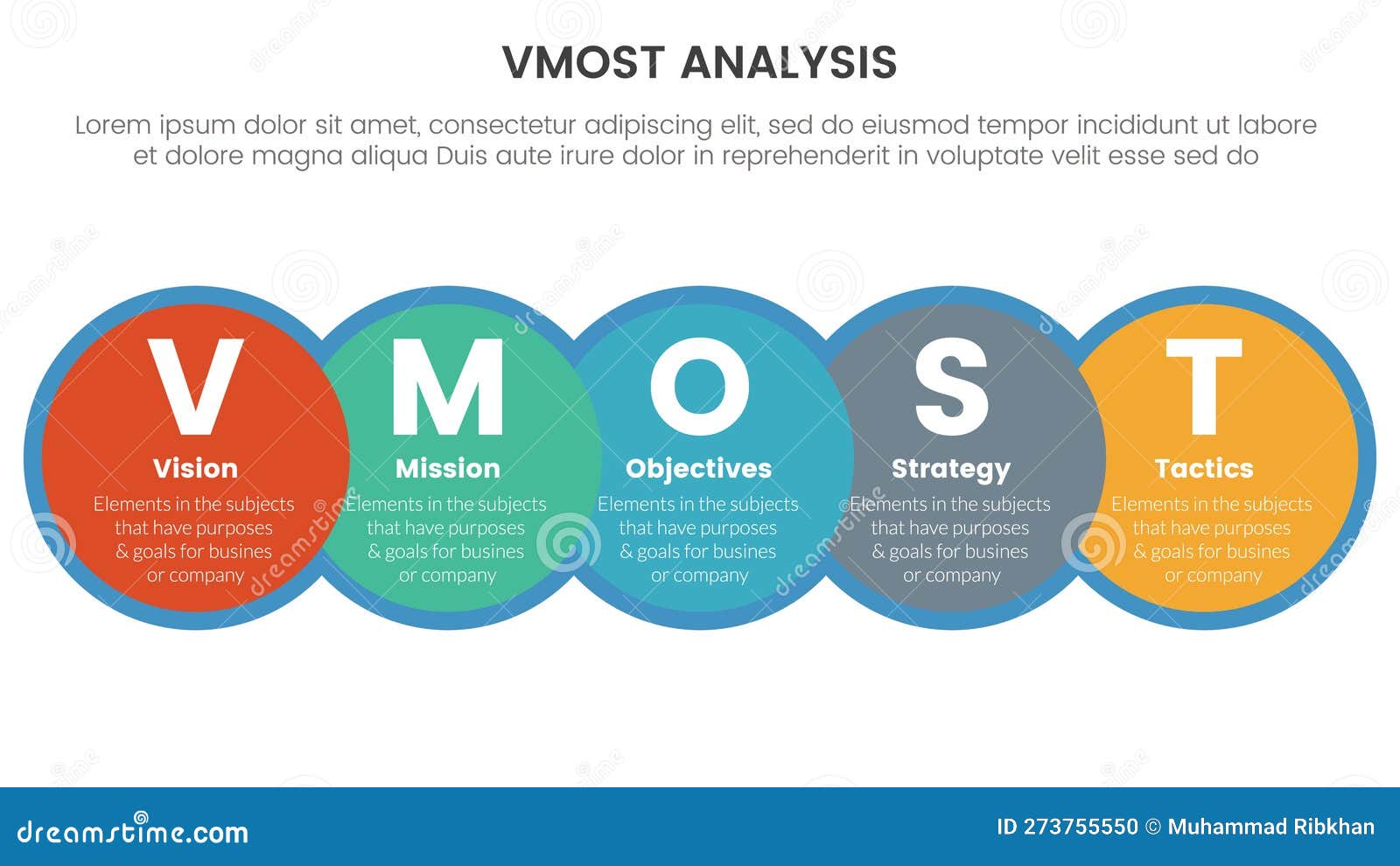 Vmost Analysis Model Framework Infographic with 5 Point Stage Template ...