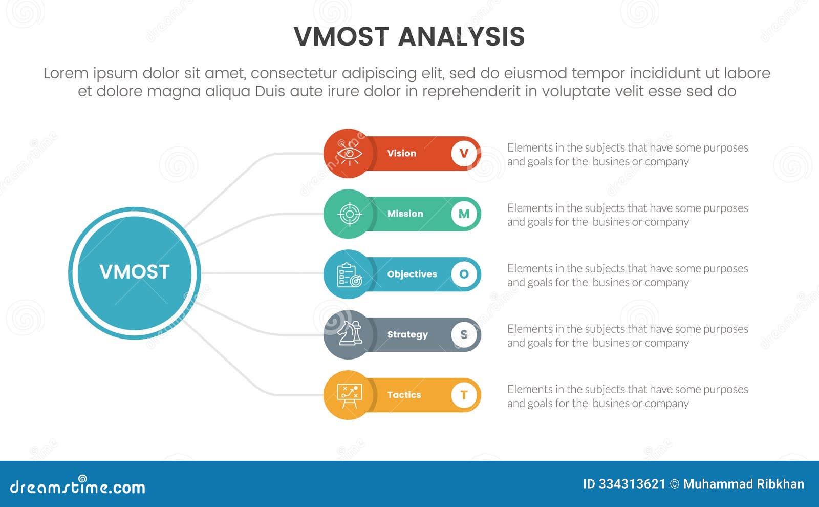 Vmost Analysis Model Framework Infographic 5 Point Stage Template with ...