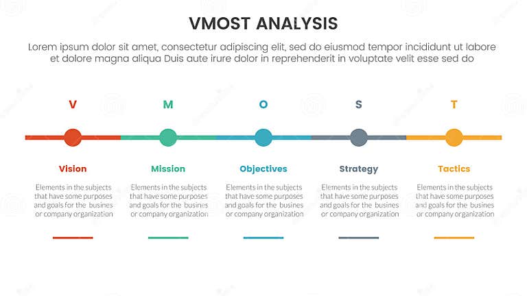 Vmost Analysis Model Framework Infographic with 5 Point Stage Template ...