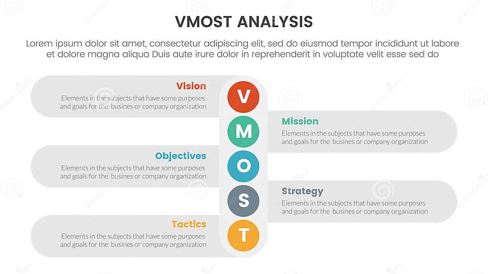 Vmost Analysis Model Framework Infographic with 5 Point Stage Template ...