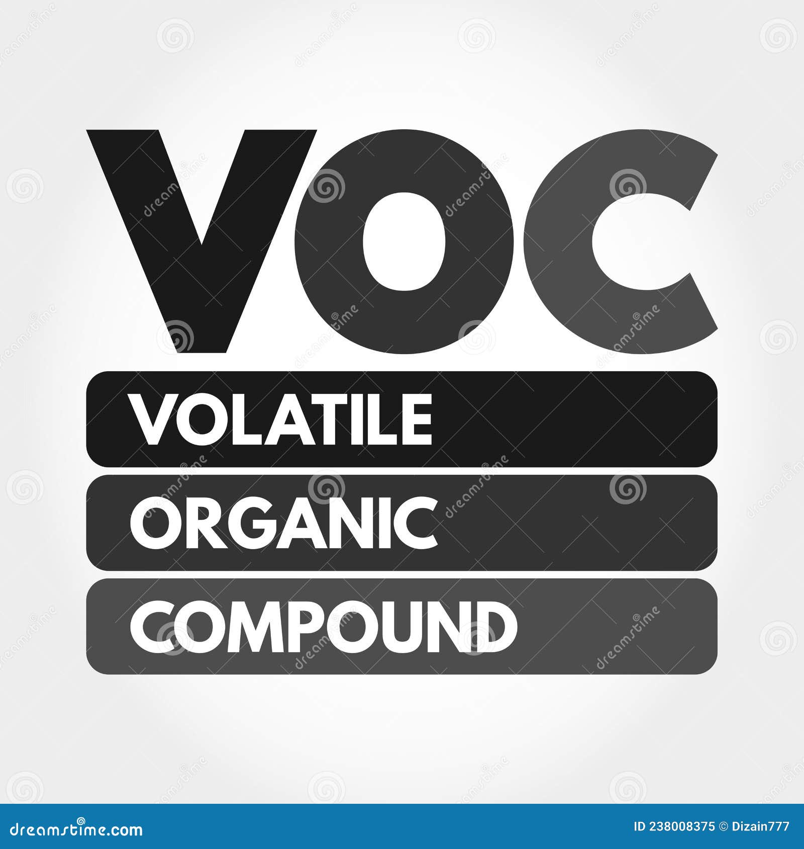 VOC - Volatile Organic Compound Acronym, Concept Background Stock ...
