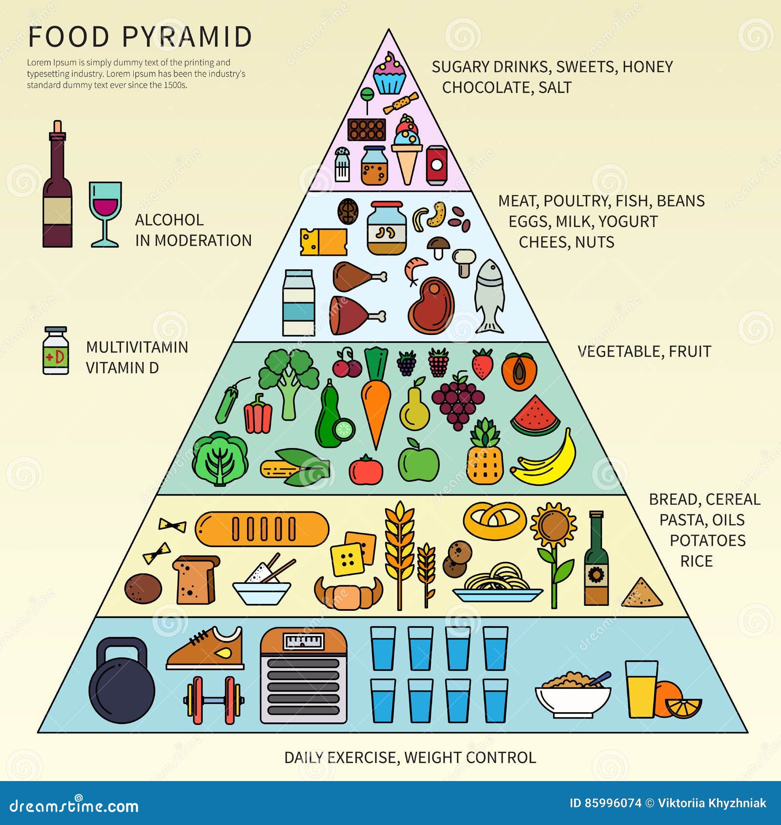 Voedselpiramide Met Vijf Niveaus Vector Illustratie - Illustration of ...